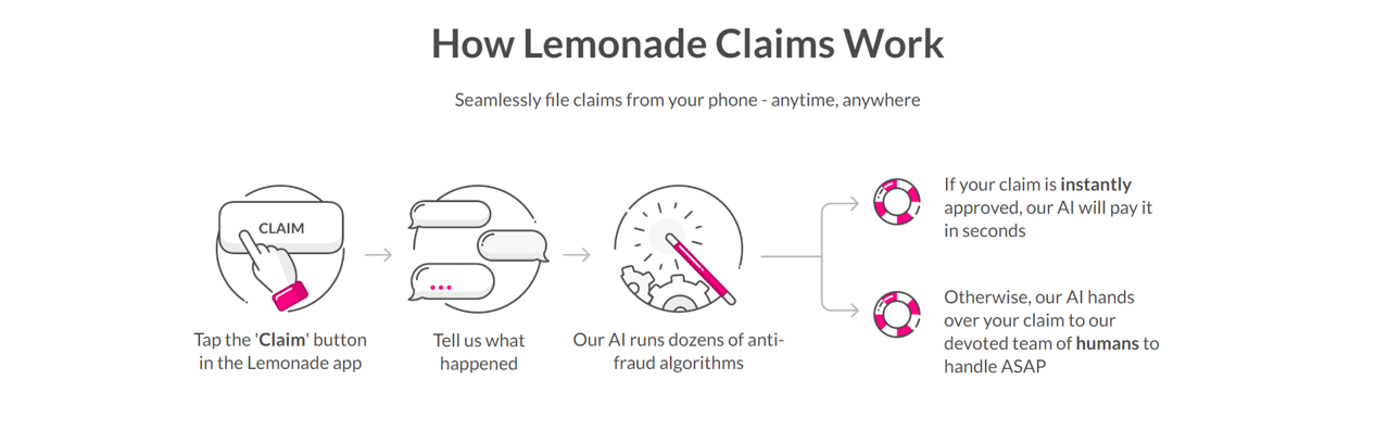 FWD | Complex Claims Process, No More!